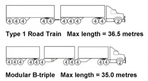 The Habitat Advocate » Blog Archive Expressways for a trucking cowboy ...