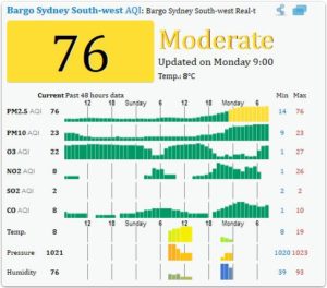 The Habitat Advocate » Blog Archive Hazard Reduction is wood smoke ...